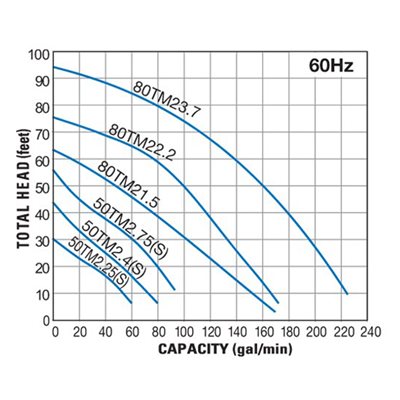 50TM2.75