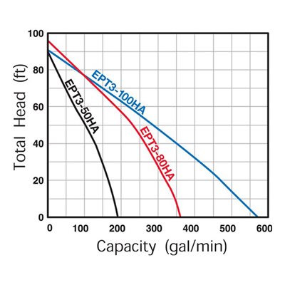 EPT3-80HA