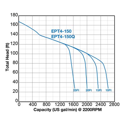 EPT4-150