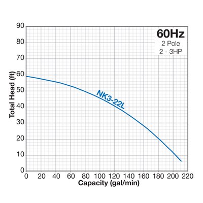 NK3-22L